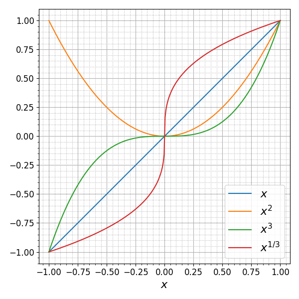  Matplotlib